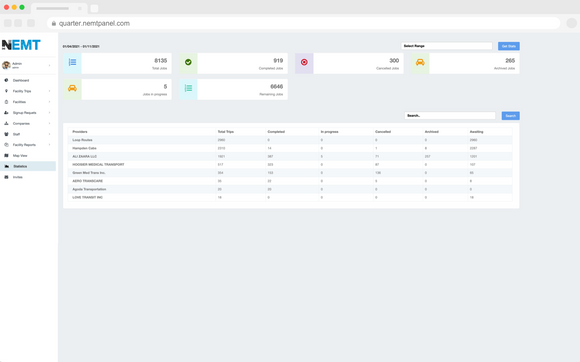 NEMT Quarter Panel by NEMT Platform (Non-Emergency Medical ...
