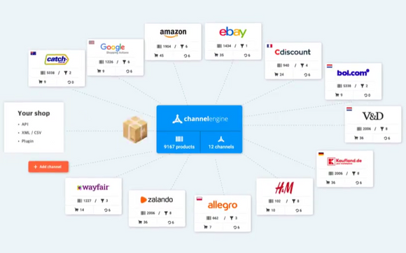 ChannelEngine Platform by ChannelEngine Inc in New York, NY - Alignable