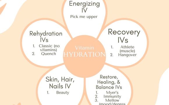 Nutrient Rehydration by Hydrate and Rejuvenate IV Therapy & Wellness ...