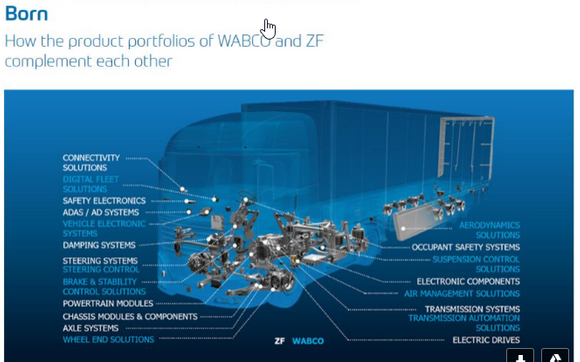 Class 7-8 HD Truck/Trailer ABS Brake Systems, Electronic Stability ...