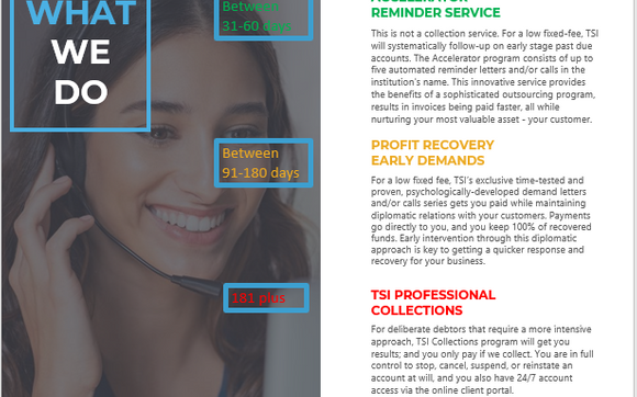 collections for $15 per balance, no % taken by Transworld Systems in ...