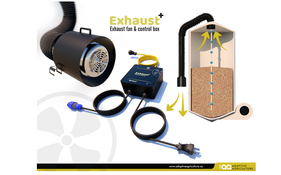 Condensation Elimination Roof top Exhaust Fan by Adaptive Agriculture ...