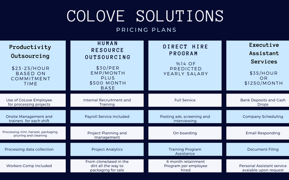 CoLove Solutions by CoLove Staffing and Management in Denver, CO ...