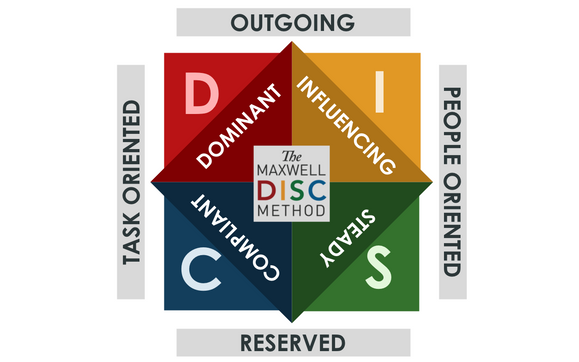 Behavior Analysis (DISC) by Relational Leadership Solutions in ...
