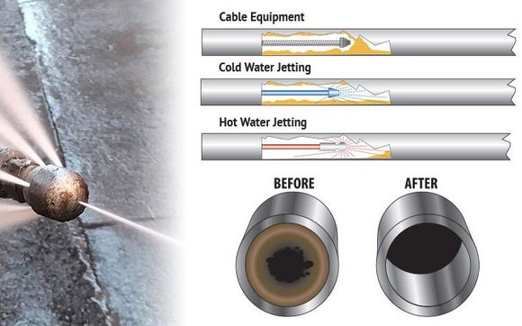 CLOGGED OR SLOW RUNNING DRAINS?? ask yourself WHAT TEMP DO YOU WASH ...