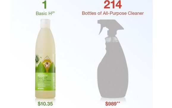 Basic H2 by Shaklee Ambassador in Houston, TX - Alignable