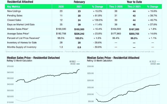 Luxury Realtor with First United Realty by Rooks_Realty in Sandy ...