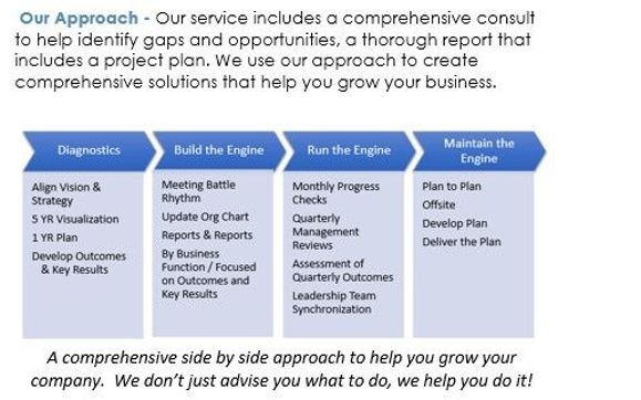 Polaris Management Group - Norfolk, VA - Alignable
