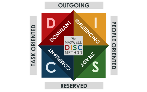 DISC Assessments by Relational Leadership Solutions in Woodstock, GA ...