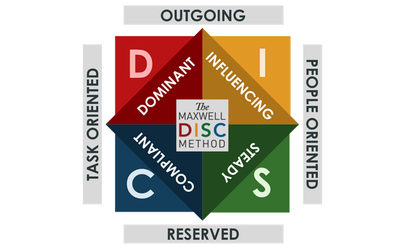 Maxwell DISC Personality Assessment by THE MENTAL EDGE in Temple, TX ...