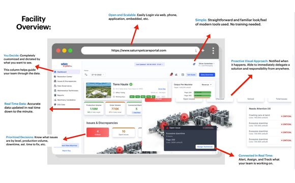 Automated Machine Management Software by SmartBI in Chicago, IL - Alignable
