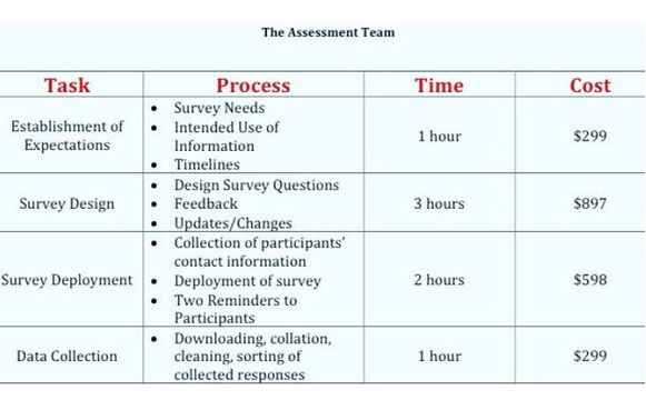 Survey options by The Assessment Team in Columbia, SC - Alignable