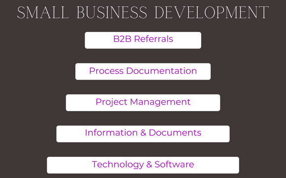 Small Business Development Plans by Marie Admin in Wilmington, DE ...