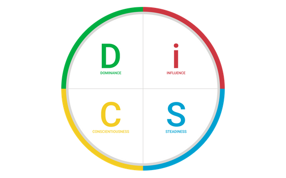 Everything DiSC® Assessments by Christopher Leah Consulting, Inc. in ...
