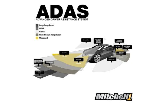 ProDemand – Your Complete ADAS Information Resource by Mitchell 1 in Mesa, AZ - Alignable