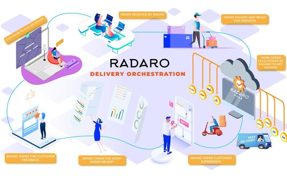 Radaro Platform by Radaro in Chanhassen, MN - Alignable