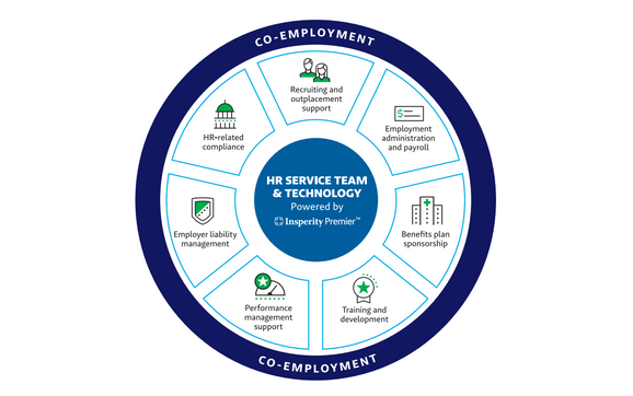 Insperity - Kansas City, MO - Alignable