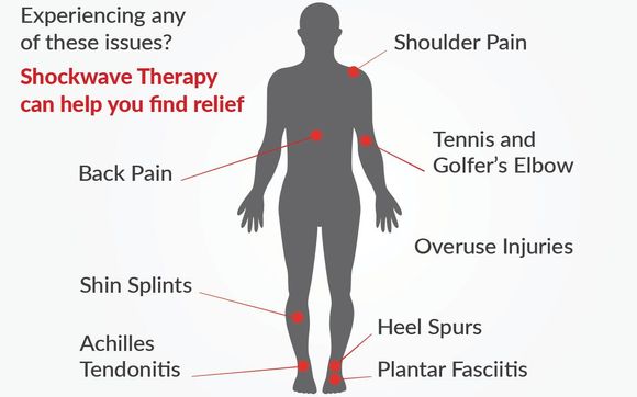 Musculoskeletal shockwave therapy by Shockwave Therapy Clinic Vancouver ... Musculoskeletal shockwave therapy by Shockwave Therapy Clinic Vancouver ...