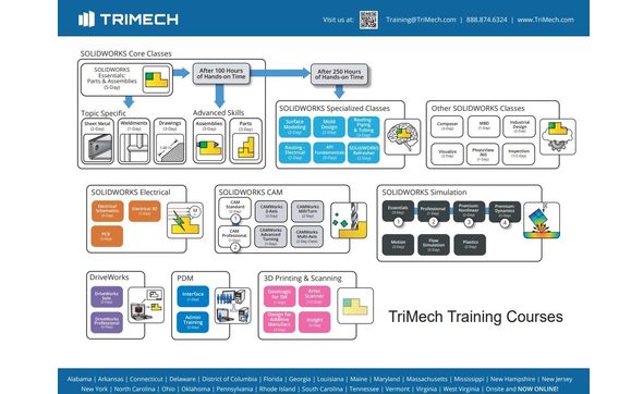 SolidWorks Training by TriMech Solutions in Marlborough, MA - Alignable