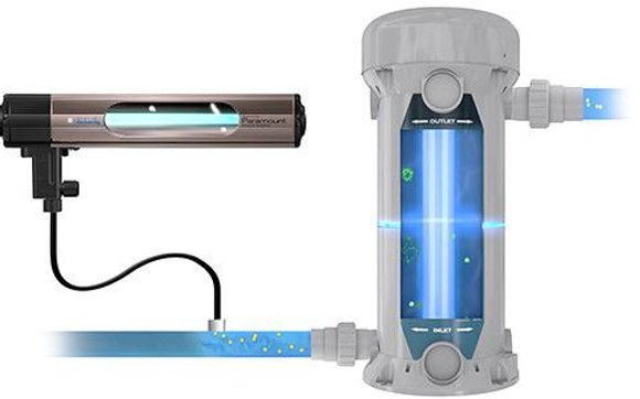 Upgrade the pool sanitization system to UV Disinfection and Ozone ...