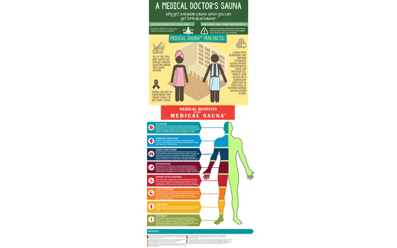 Infrared Sauna by Body and Soul Massage by Nicole Zorba, LMT in Norman ...