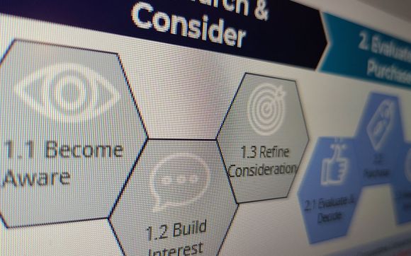 Customer Journey Mapping Workshop by Covinity Consulting in Cincinnati ... Customer Journey Mapping Workshop by Covinity Consulting in Cincinnati ...