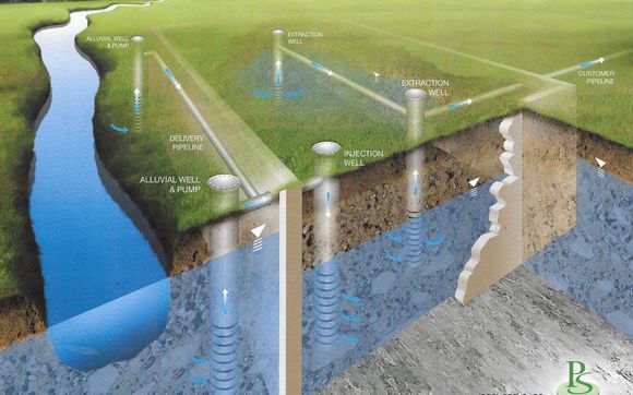 Porosity Storage reservoirs by Porosity Storage Underground Reservoirs ...