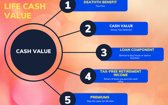 Get to know the benefits of Whole Life? by TOP SHELF-ONE Financial in ...