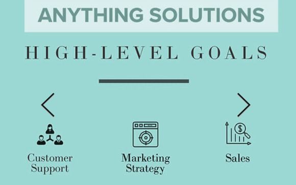 Digital Needs Analysis by EGB Digital Services in Orlando, FL - Alignable