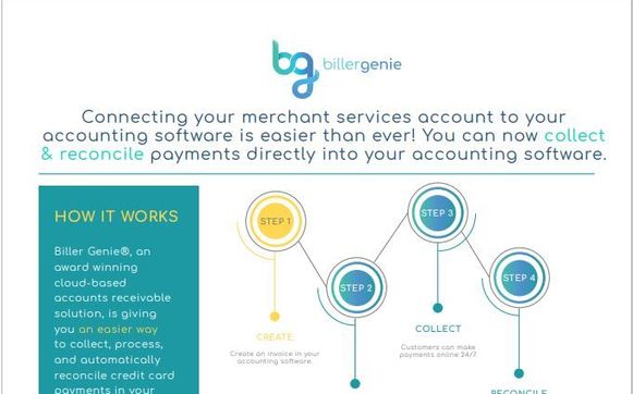 Plugin for QB, AccountingSuite, XERO by Juggernaut payment processing in Conroe, TX - Alignable