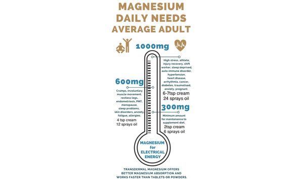 Virtual Consultation by Magnesium Via Skin in North Miami Beach, FL ...