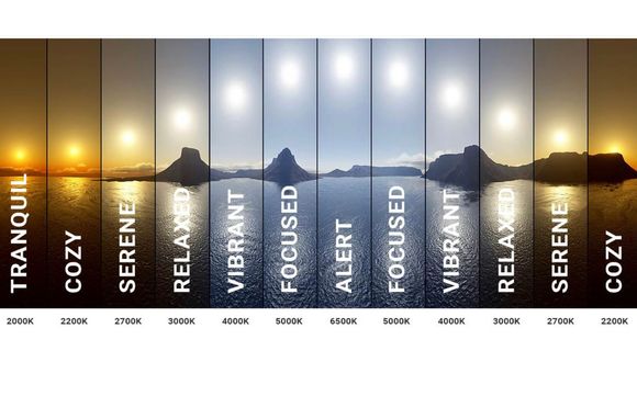 Circadian Lighting by Sound Hut - Smart Home Automation in Amarillo, TX - Alignable