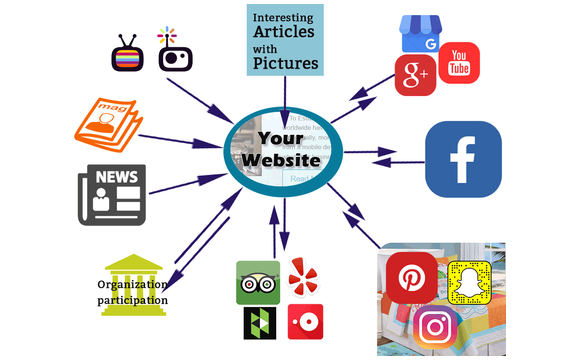 Ad Campaigns for Your Business by CeJay Associates, LLC in Punta Gorda ...