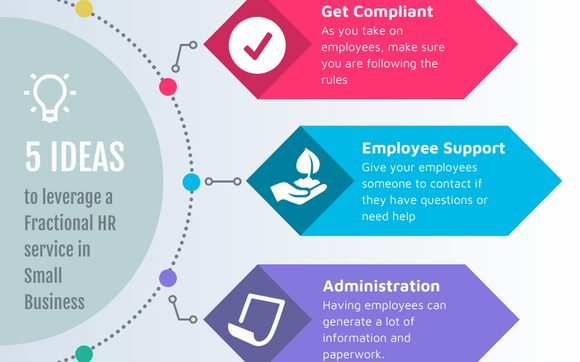 Fractional HR Service by NorthstarPMO Inc. in Boston, MA - Alignable