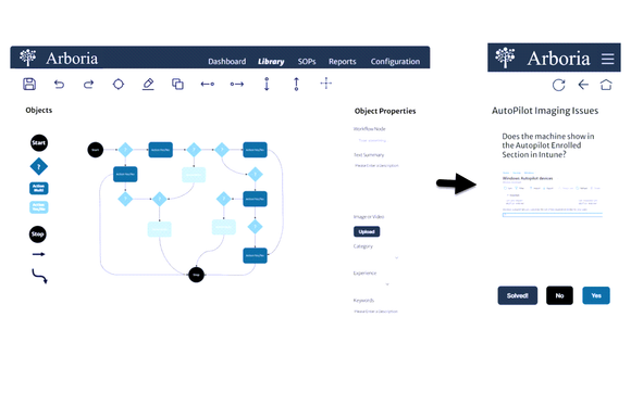 Actionable Troubleshooting Documentation By Arboria Solutions In Ashburn Va Alignable