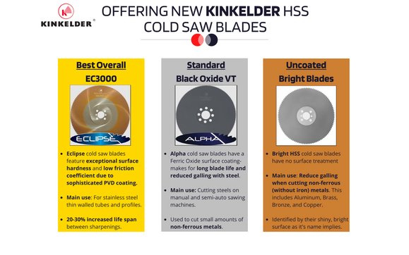 New Kinkelder Cold Saw Blades for all types of metal fabrication by ...