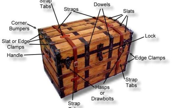 Steamer Trunk Hardware by Brettuns Village in Lewiston, ME - Alignable