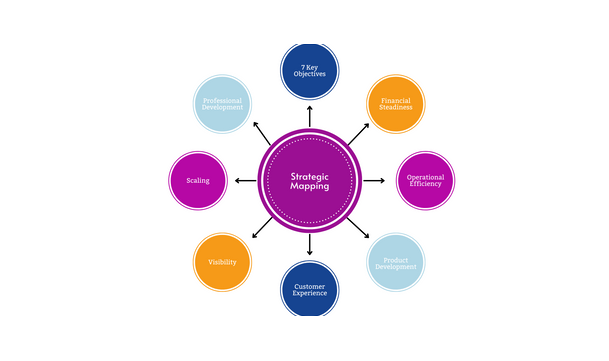Strategic Mapping by RYMY Business Solutions in Snellville, GA - Alignable
