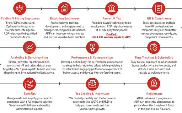 ADP Raleigh - Raleigh, NC - Alignable
