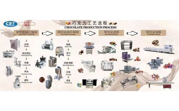 Cocoa bean to chocolate machines by Chocolate machines & molds in ...