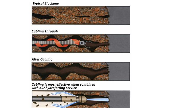 Snaking asnd hydrojetting main line by A-1 Apex Plumbing in Los Angeles ...