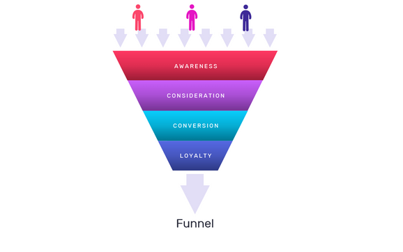 Customized Funnels For Your Business Needs by Joseph Bumbrey in Winston ...