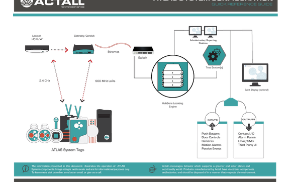 ATLAS Tracking System by Actall Corporation in Denver, CO - Alignable