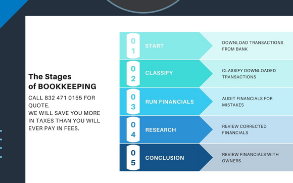 Get your books Bank ready. by TopShelfOne Financial Coach in Sugar Land ...