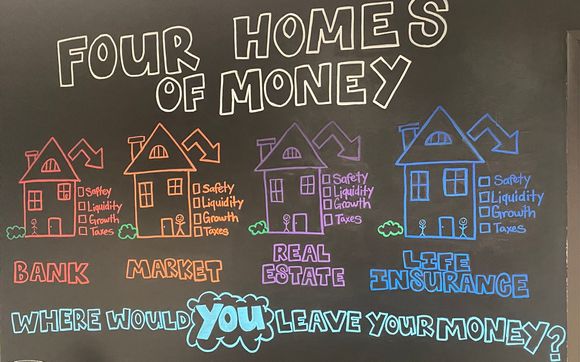 The Four Homes of Money by Premier Financial Services in Baton Rouge ...