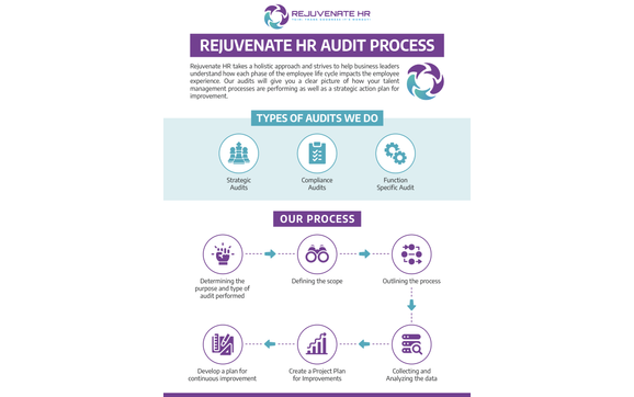 HR Process Audit with Implementation Guide by Rejuvenate HR in Memphis ...