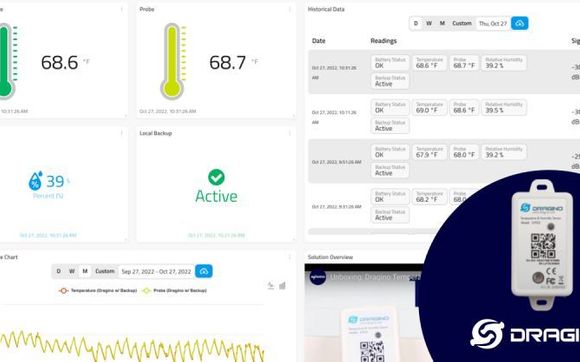 Building Management Sensor Dashboard by Building MSP in New York, NY - Alignable