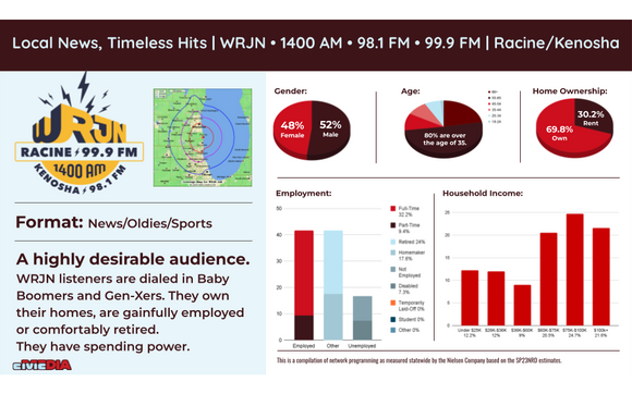 WRJN - Racine, WI - Alignable