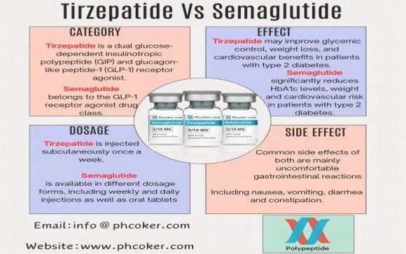 Tirzepatide Vs Semaglutide:Which one is better for you? by Phcoker.com ...