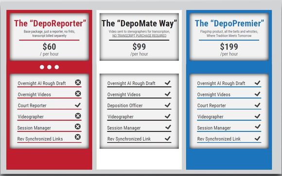 The DepoMate Deposition Tier List by DepoMate in San Diego, CA - Alignable